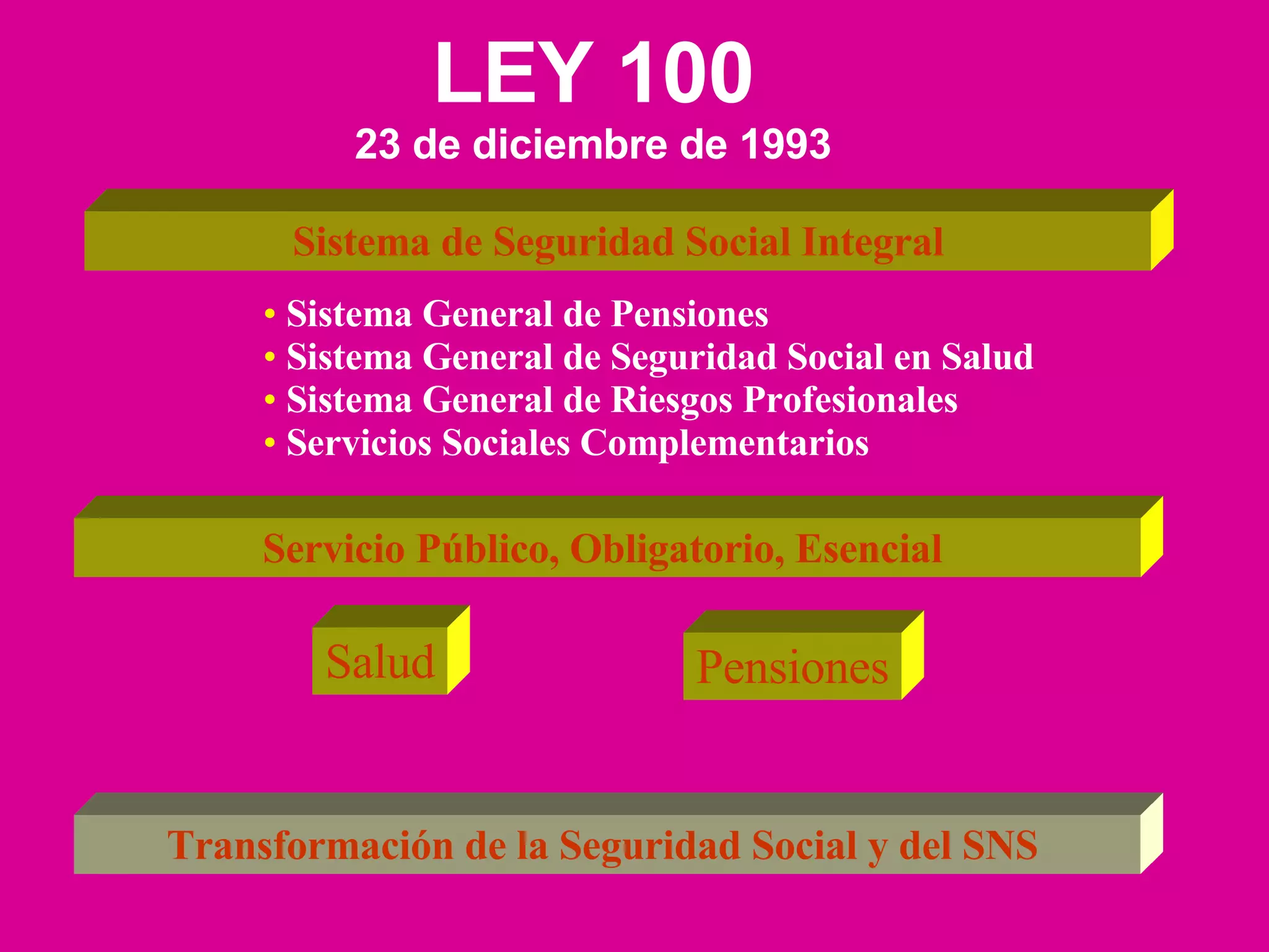 Generalidades Ley 100 De 1993