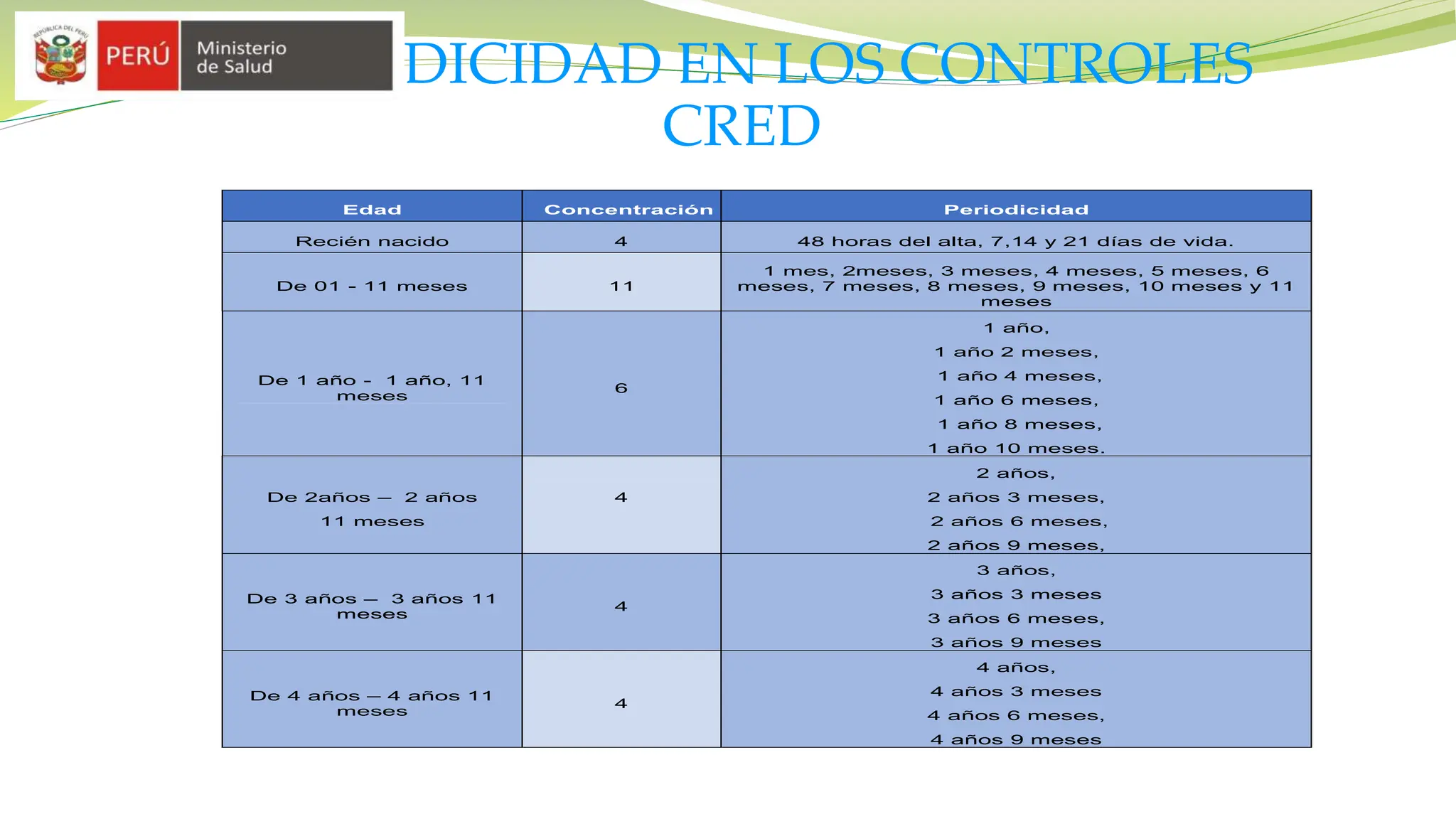 GENERALIDADES CRED CRECIMIENTO Y DESARROLLO | PPTX