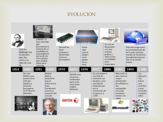 Generalidadesdelacomputadora 160223232936