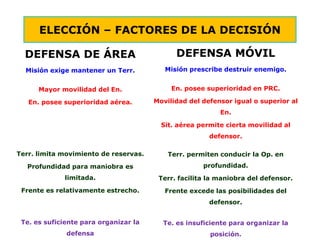 Generalidades de la defensa | PPTX
