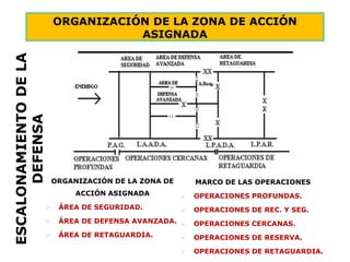 Generalidades de la defensa | PPTX