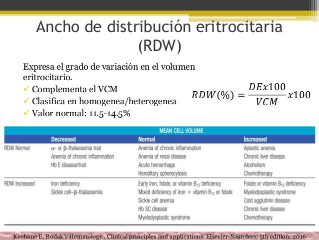 Qu Es Rdw En Sangre Ancho De Distribucin Eritrocitaria