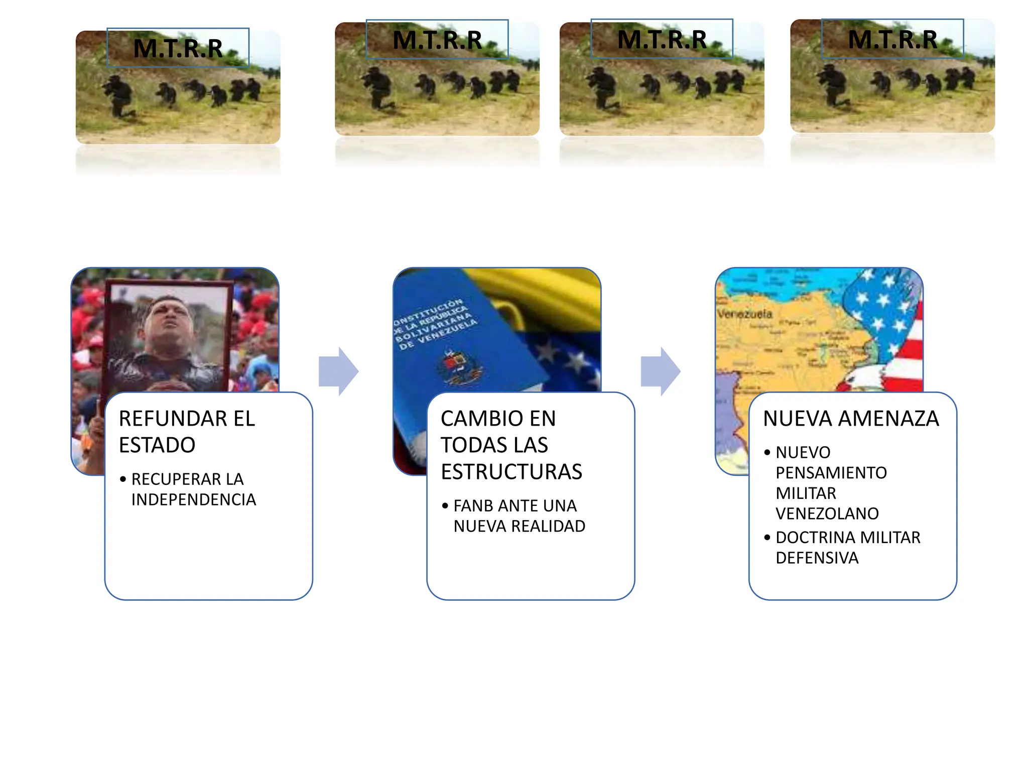 GENERALIDADES DEL M.T.R.R como disciplina militar doctrina.pptx