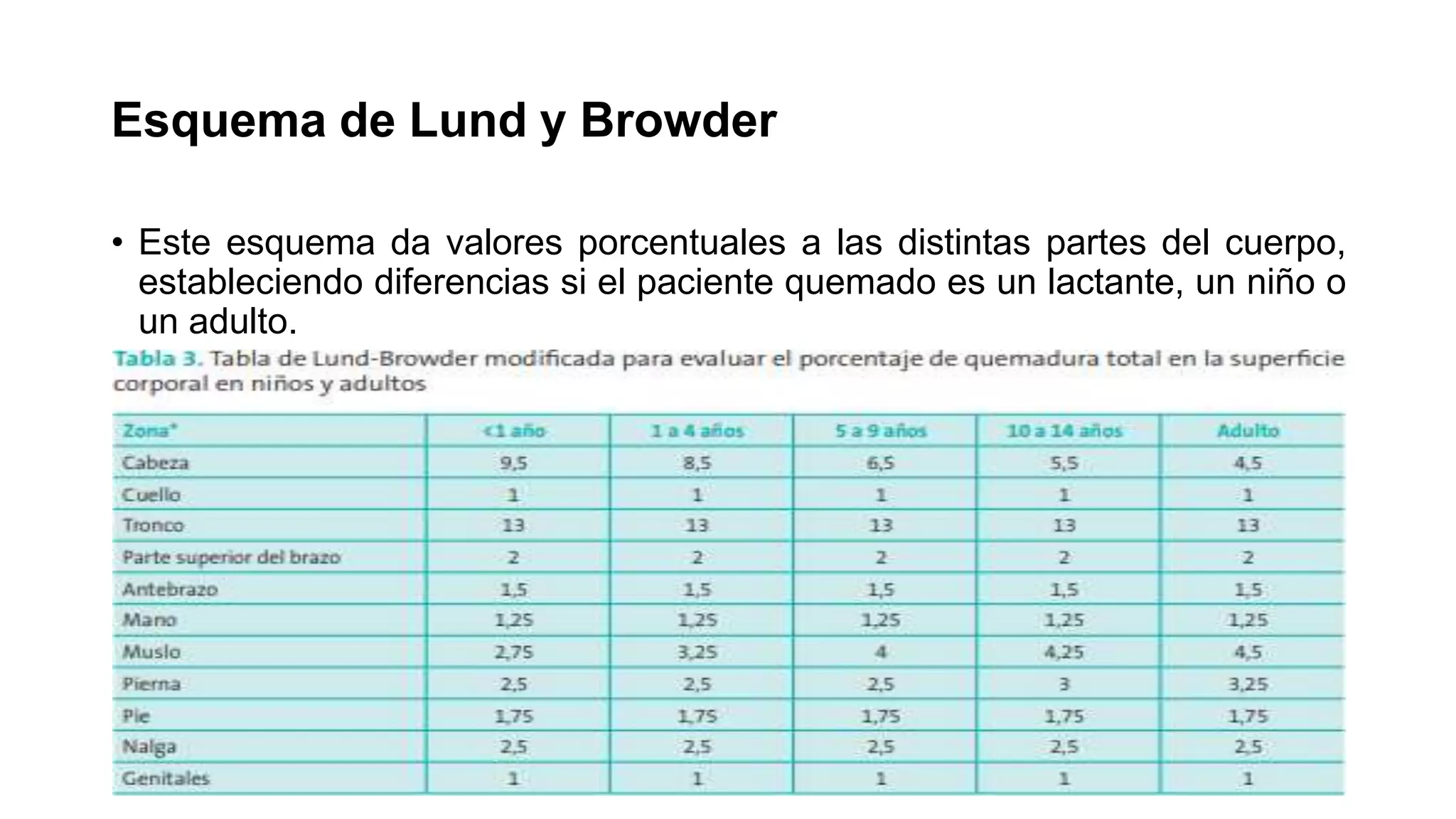 Generalidades de quemaduras .pptx