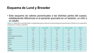 Generalidades de quemaduras .pptx
