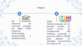 Generalidades de la aplicación STEAM.pptx