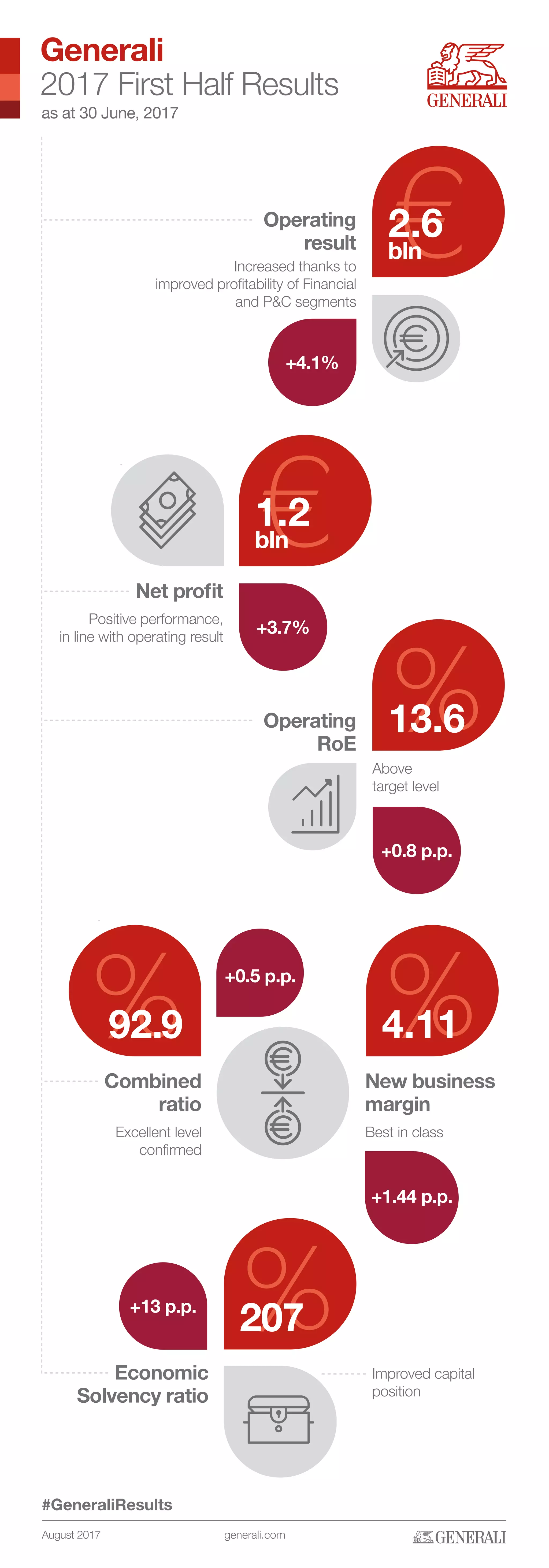 2017 First Half Results - Infographics | PDF