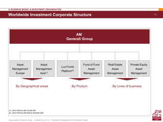 Generali Investments Strategy & Performance | PPT