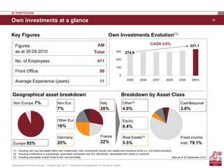Generali Investments Strategy & Performance | PPT