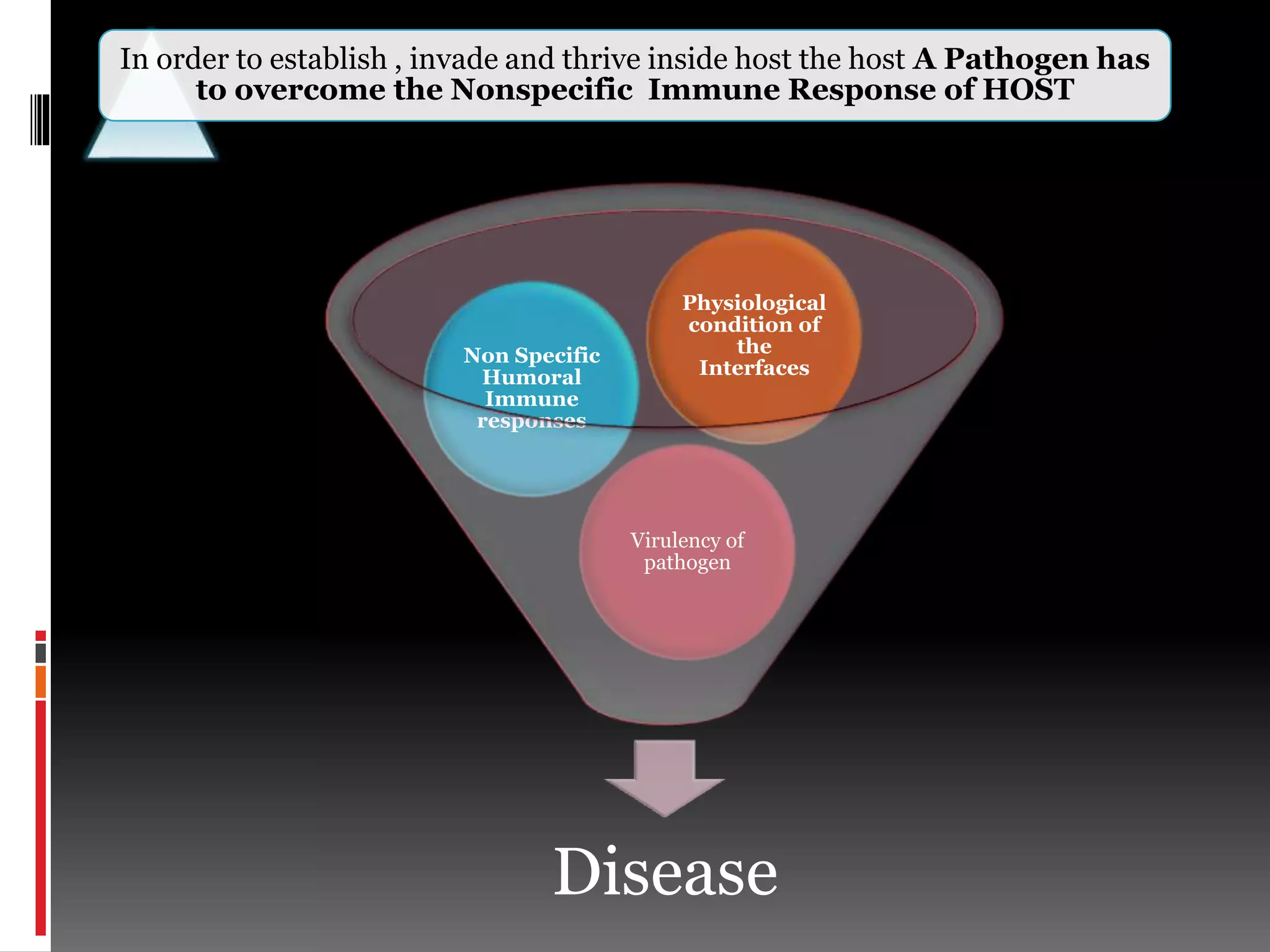 Introductions to immunology | PPTX