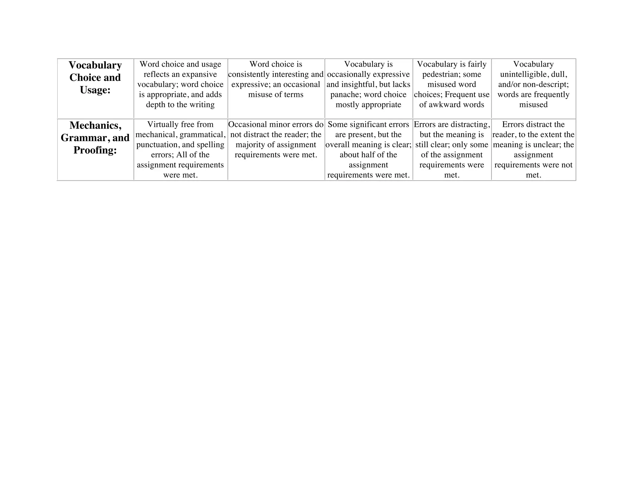 General in class grading rubric | PPT