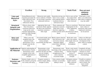 General in class grading rubric | PPT