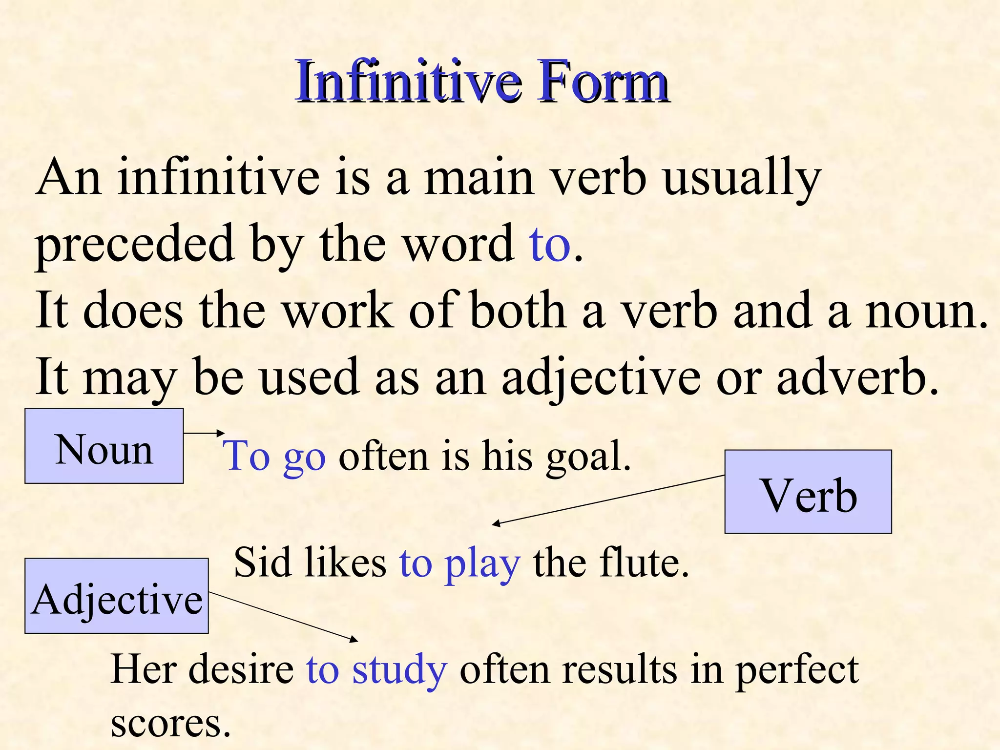 An Introduction to Verbs | PPT