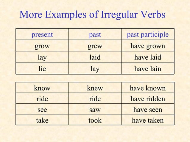An Introduction to Verbs | PPT