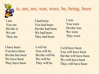 An Introduction to Verbs | PPT