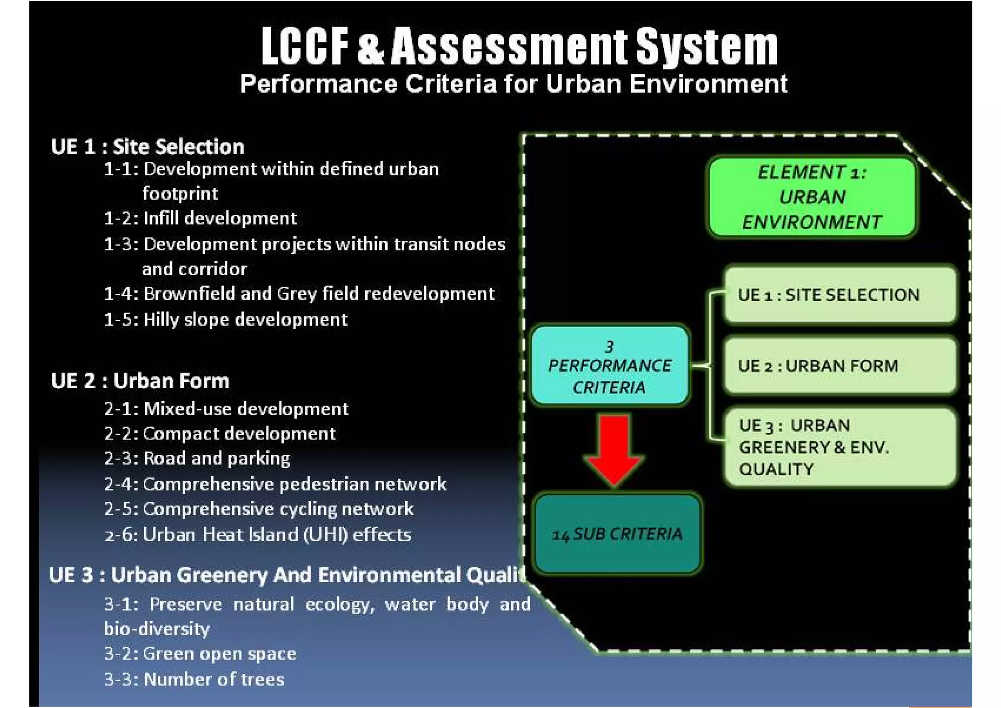 General info on Low Carbon Cities Framework (LCCF) Malaysia | PDF