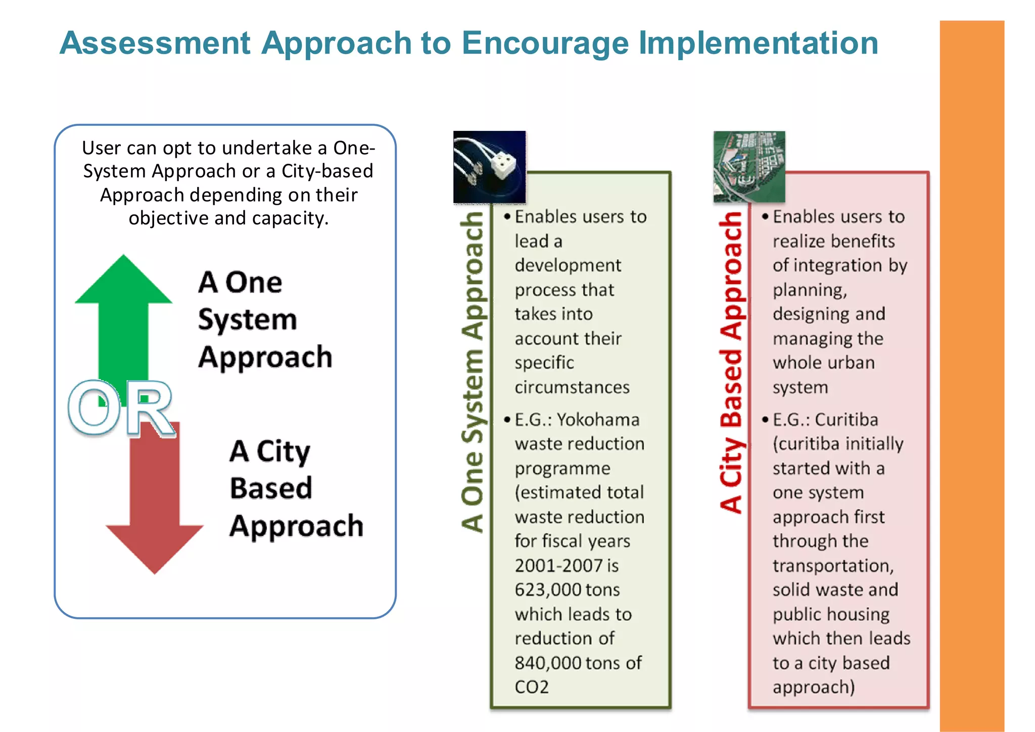 General info on Low Carbon Cities Framework (LCCF) Malaysia | PDF