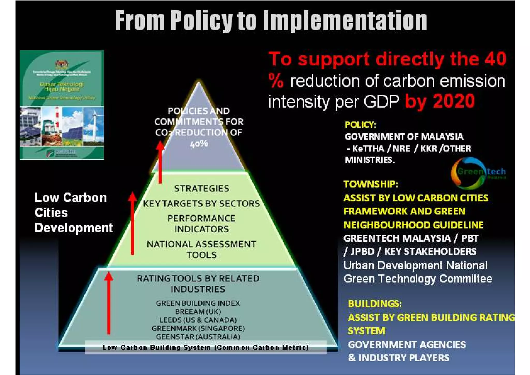 General info on Low Carbon Cities Framework (LCCF) Malaysia | PDF