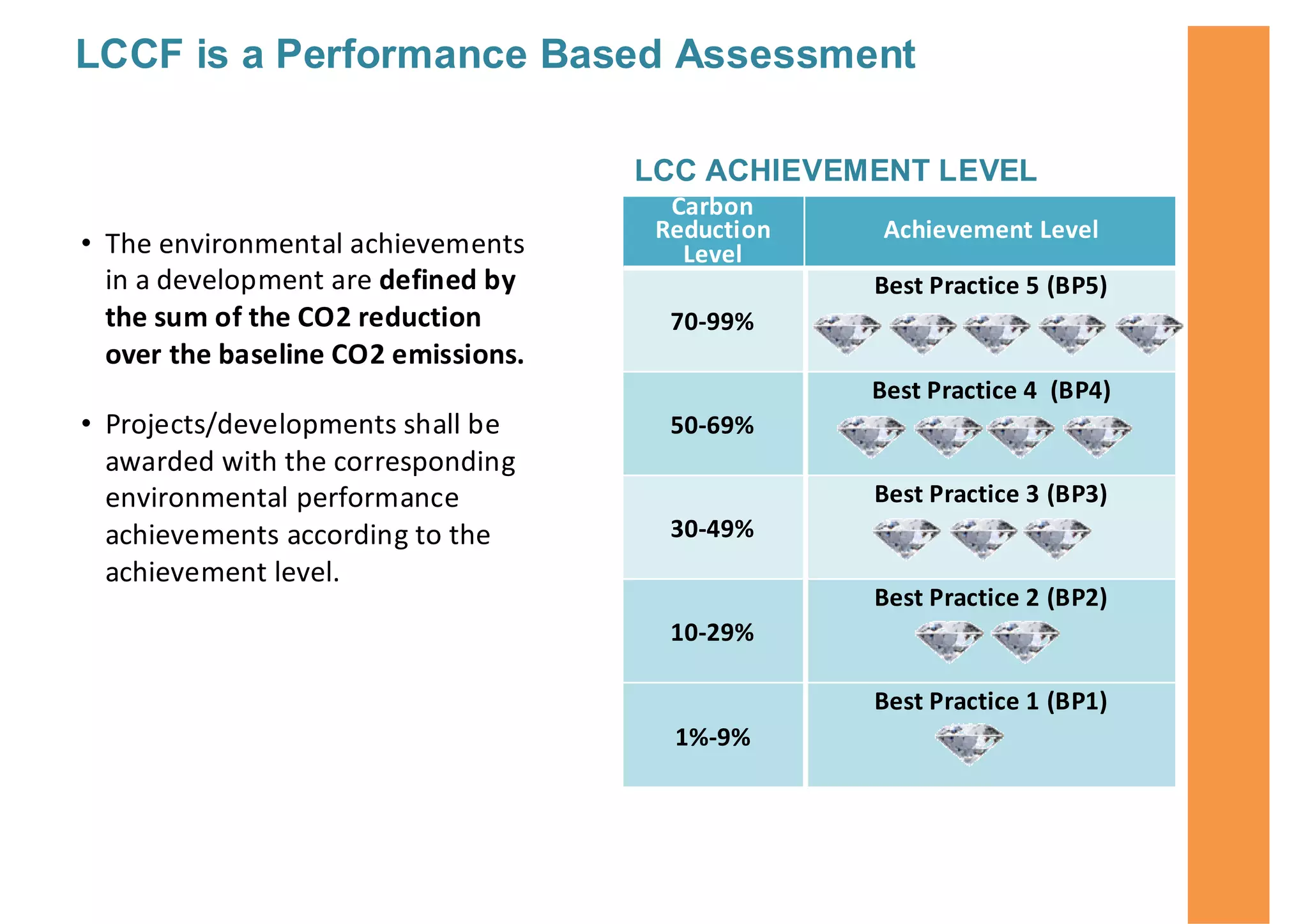 General info on Low Carbon Cities Framework (LCCF) Malaysia | PDF