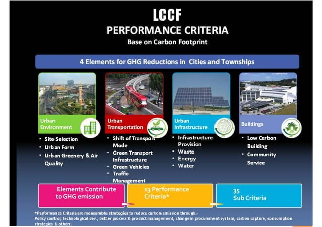 General info on Low Carbon Cities Framework (LCCF) Malaysia | PDF ...