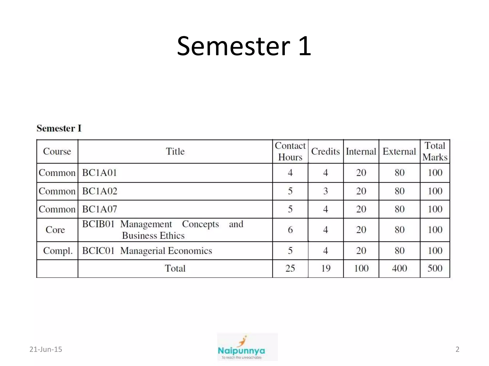 General informatics | PPT