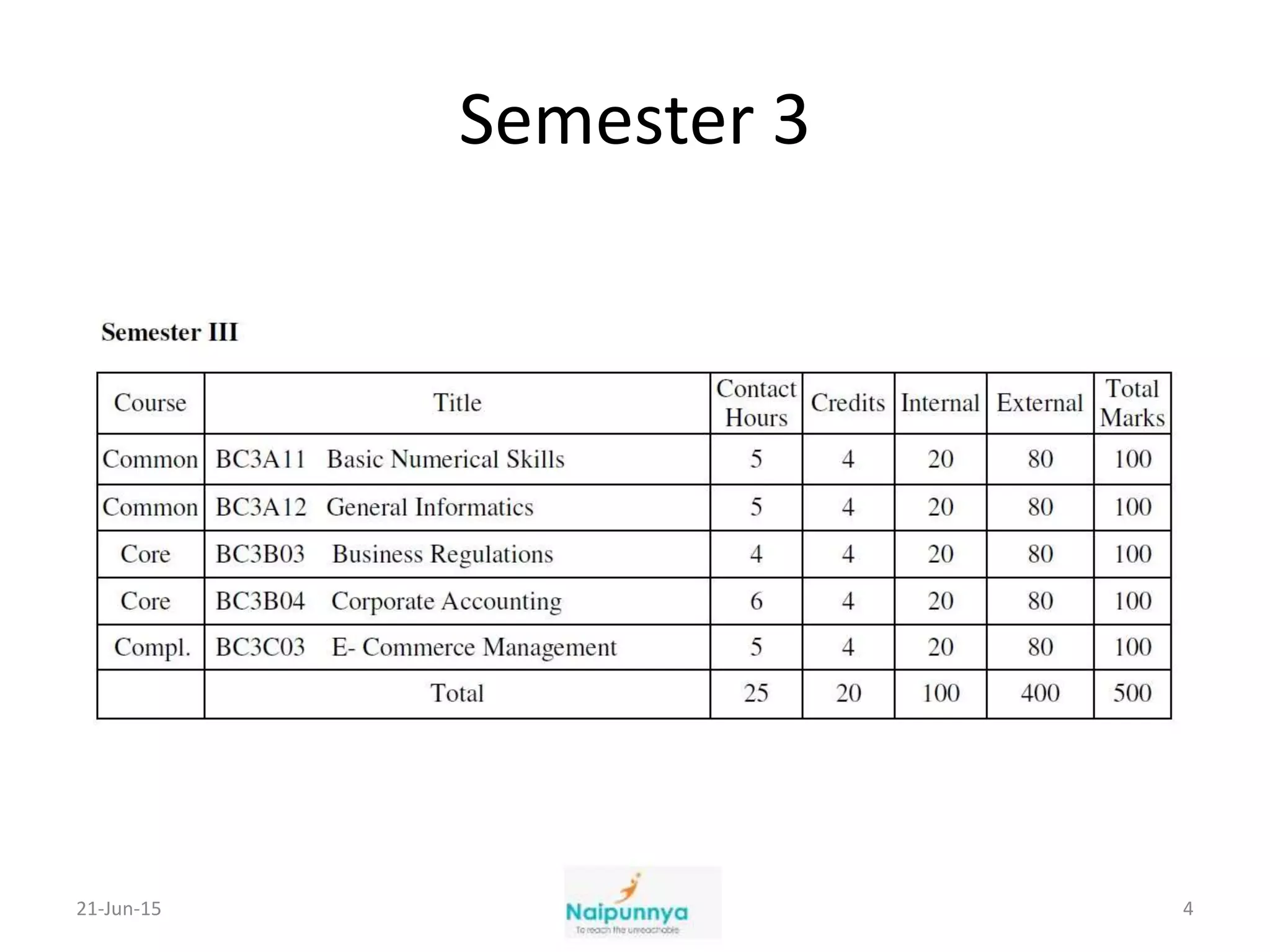 General informatics | PPT