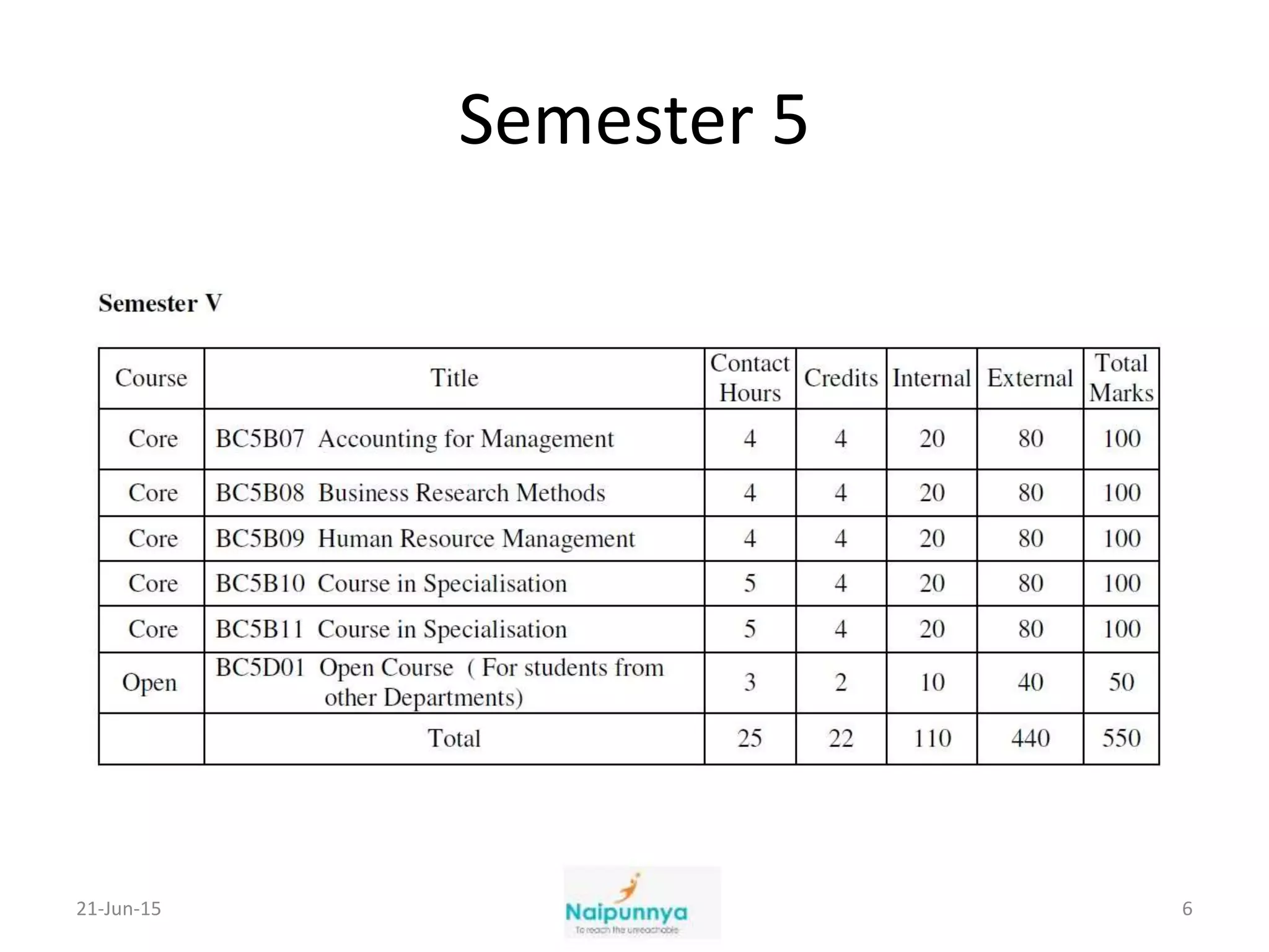General informatics | PPT