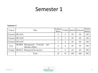 General informatics | PPTX