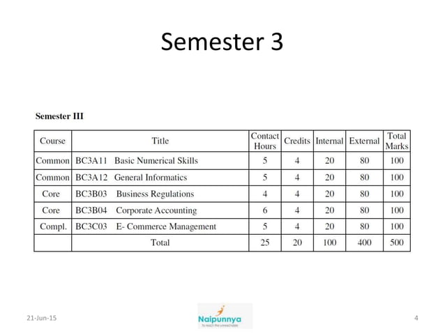 General informatics | PPT