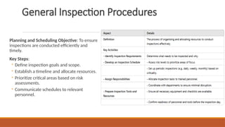 General Inspection Procedure for Railway | PPT
