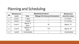 General Inspection Procedure for Railway | PPT