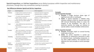 General Inspection Procedure for Railway | PPT