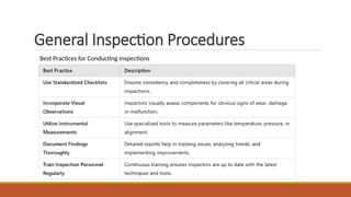 General Inspection Procedure for Railway | PPTX