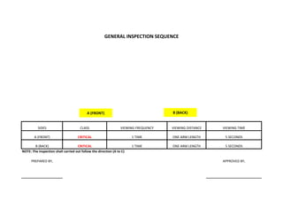 General inspection sequence | PPT
