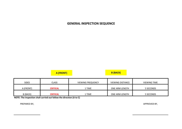 General inspection sequence | PPT