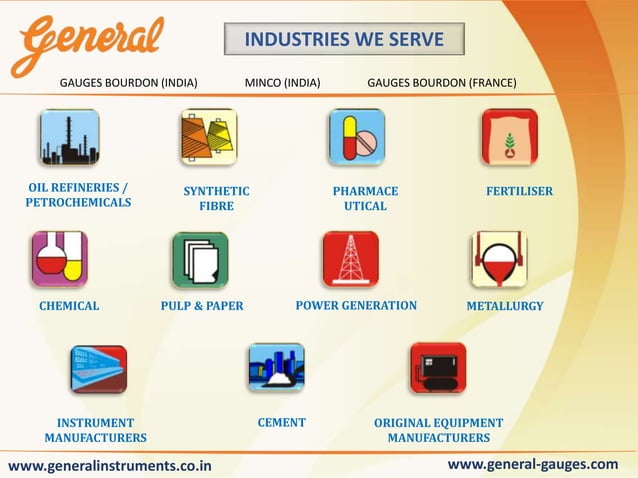 General Instruments Consortium | PPT