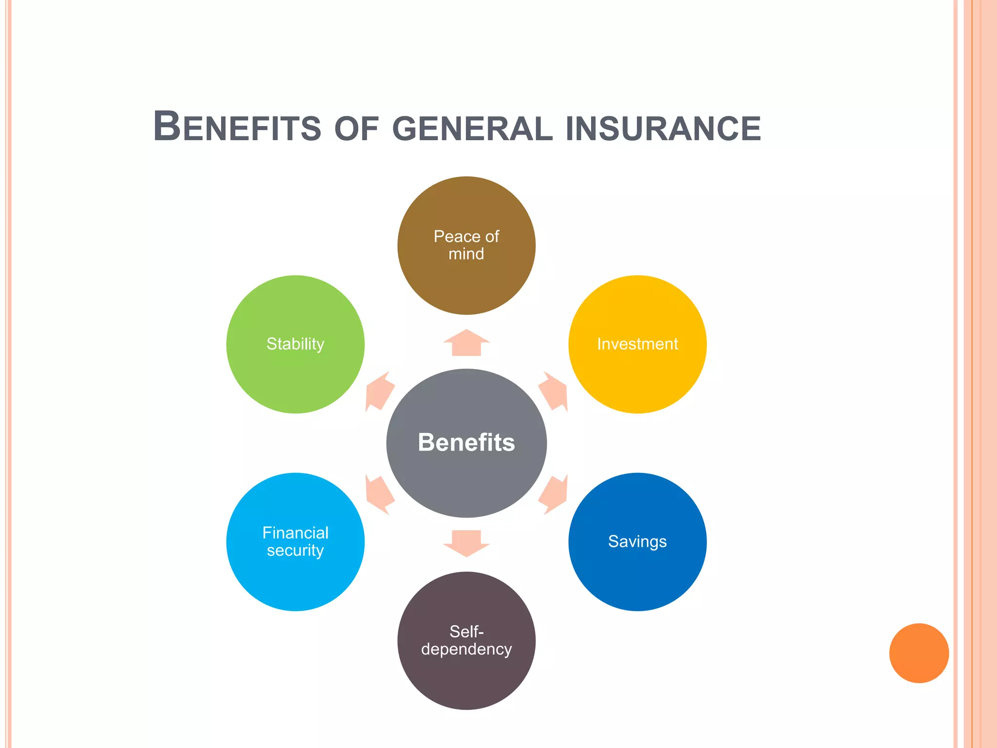 General Insurance | PPT