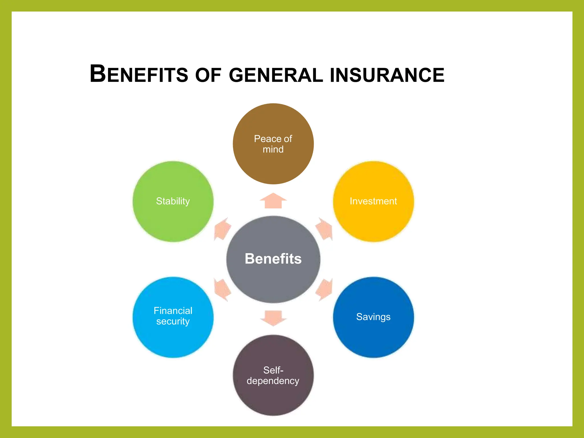 generalinsurance.pptx