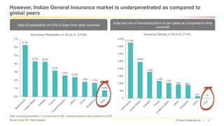 General Insurance Industry in India | PDF