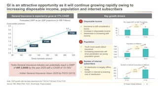General Insurance Industry in India | PDF