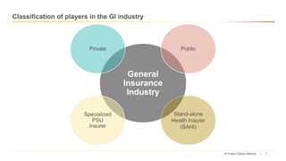 General Insurance Industry in India | PDF