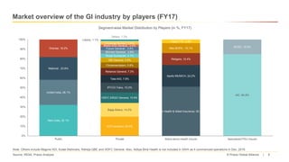 General Insurance Industry in India | PDF