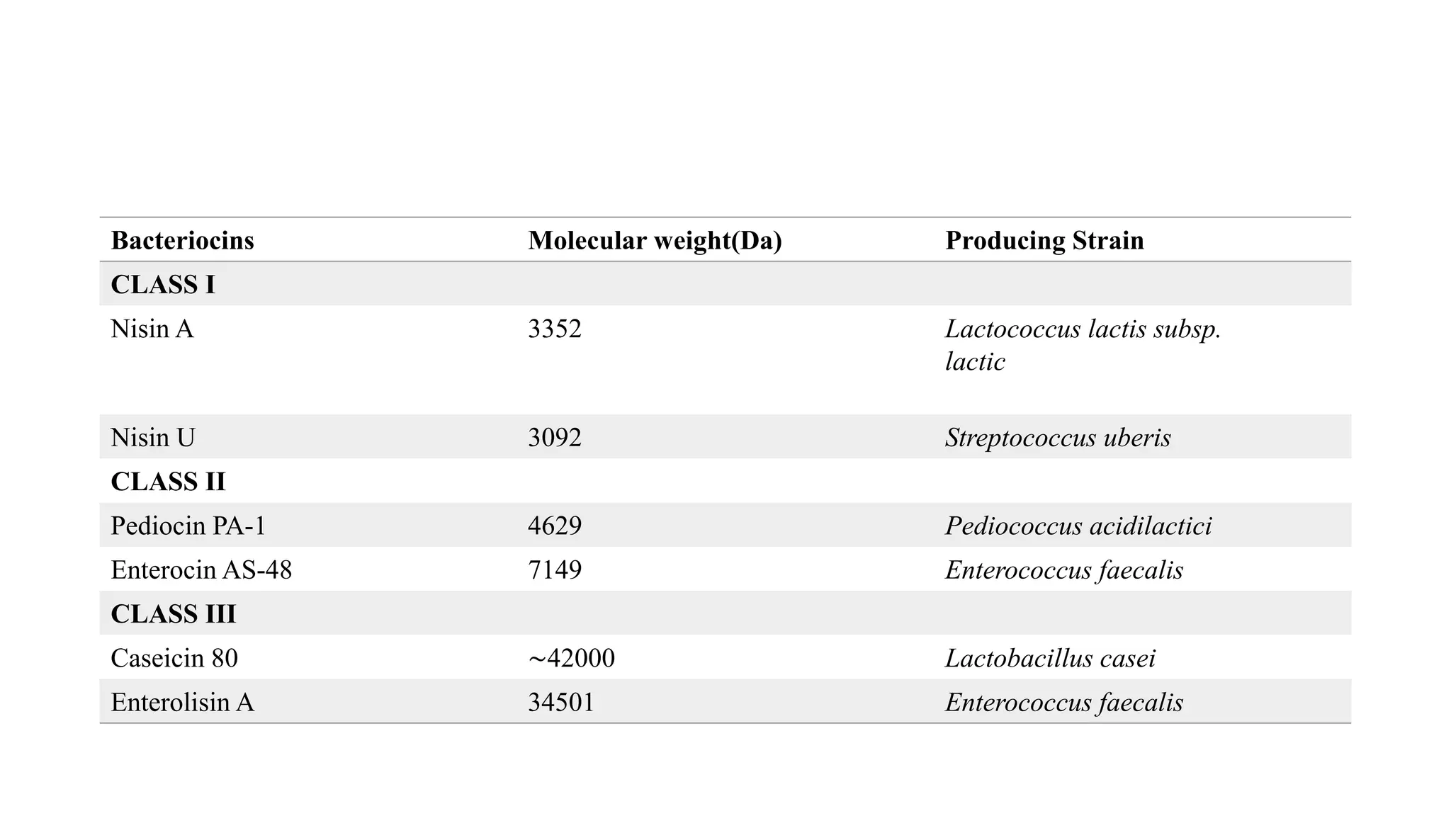 General Introduction And Applications Of Bacteriocins Pptx