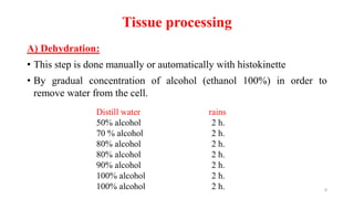 General introduction and preparation of tissue slides.pptx
