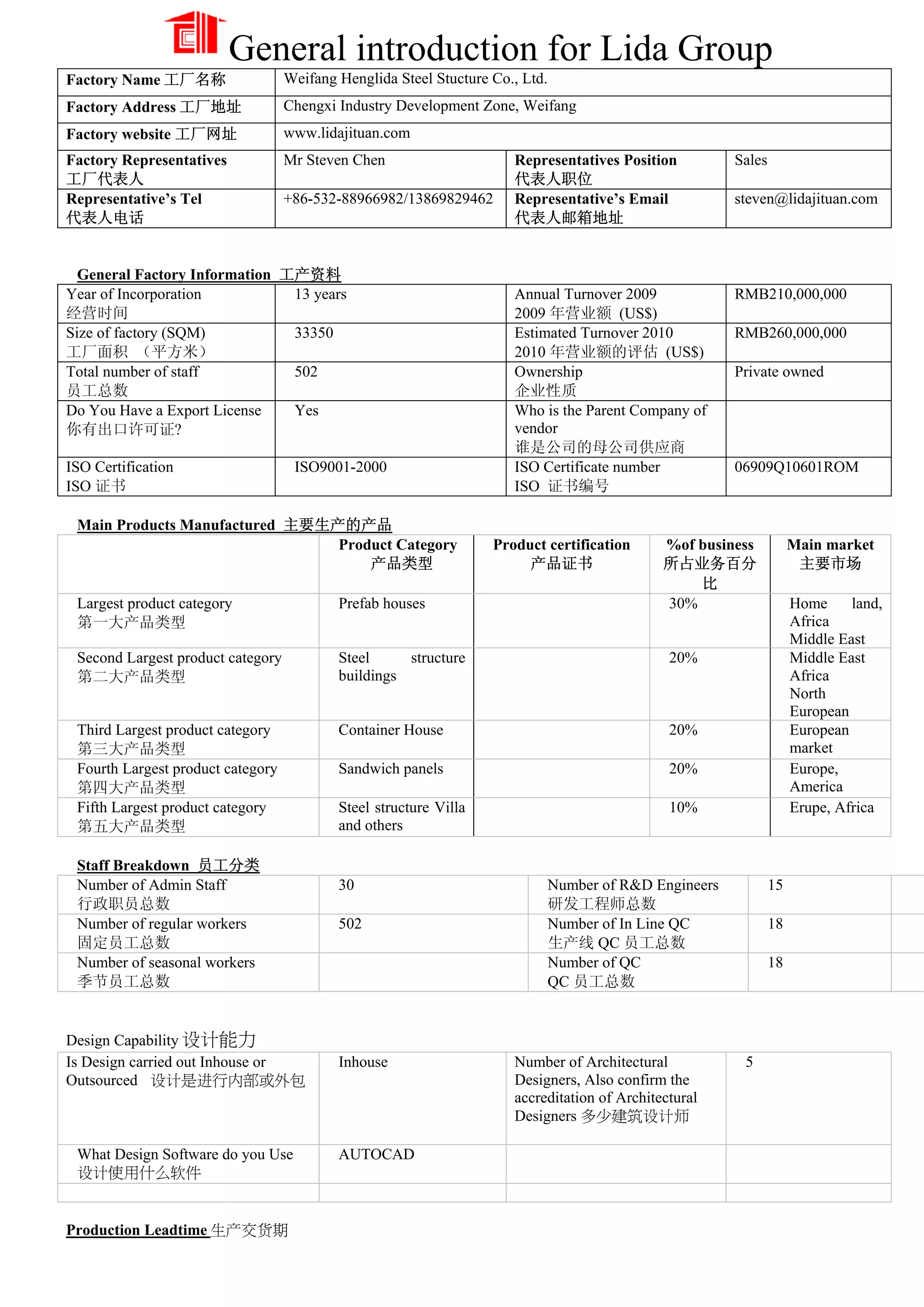General Introduction For Lida Group | PDF