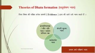 Concept of Dhatu.pptx