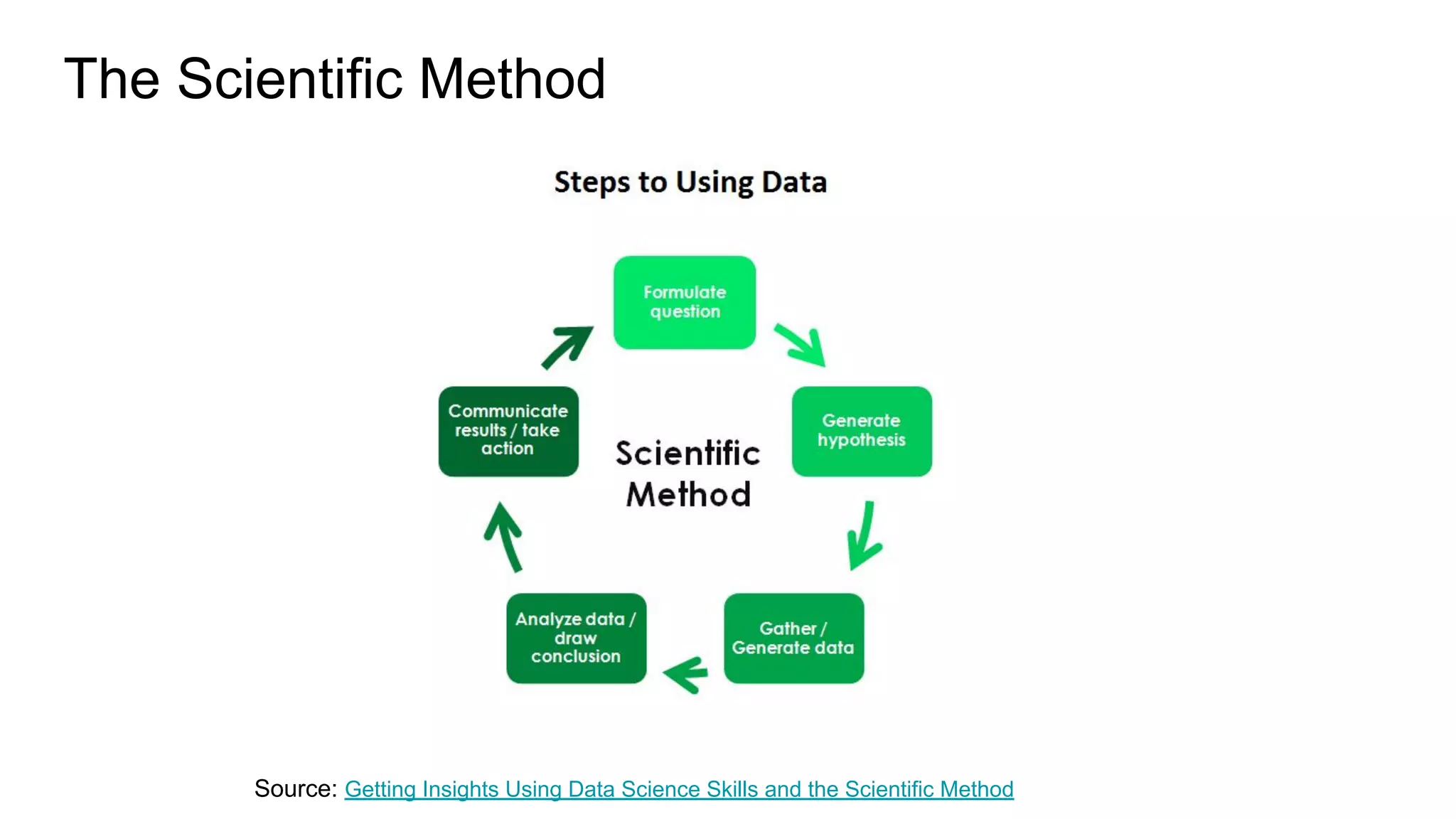 General Introduction To Ai Ml Dl Ds Ppt