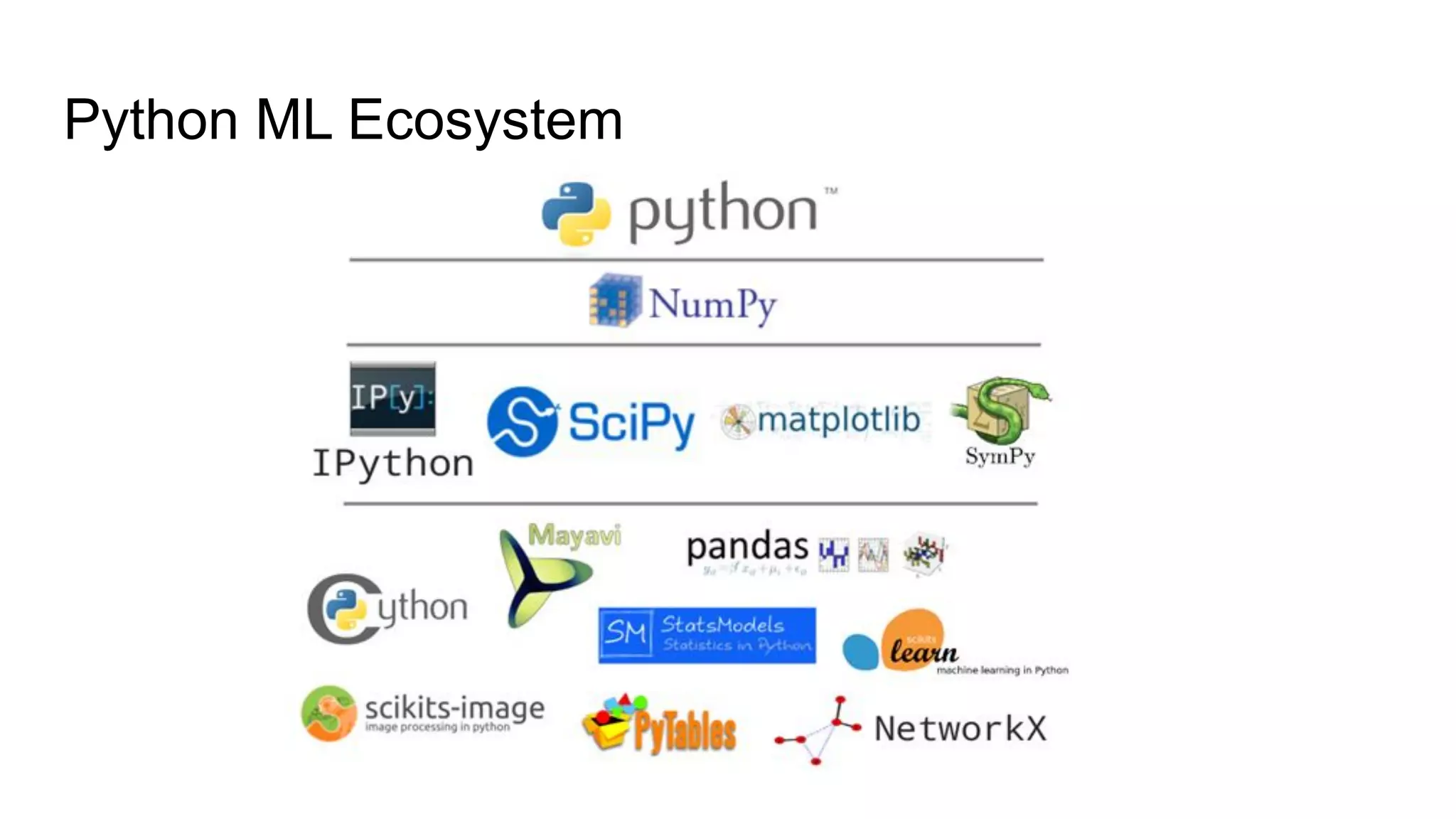General introduction to AI ML DL DS | PDF | Artificial Intelligence ...