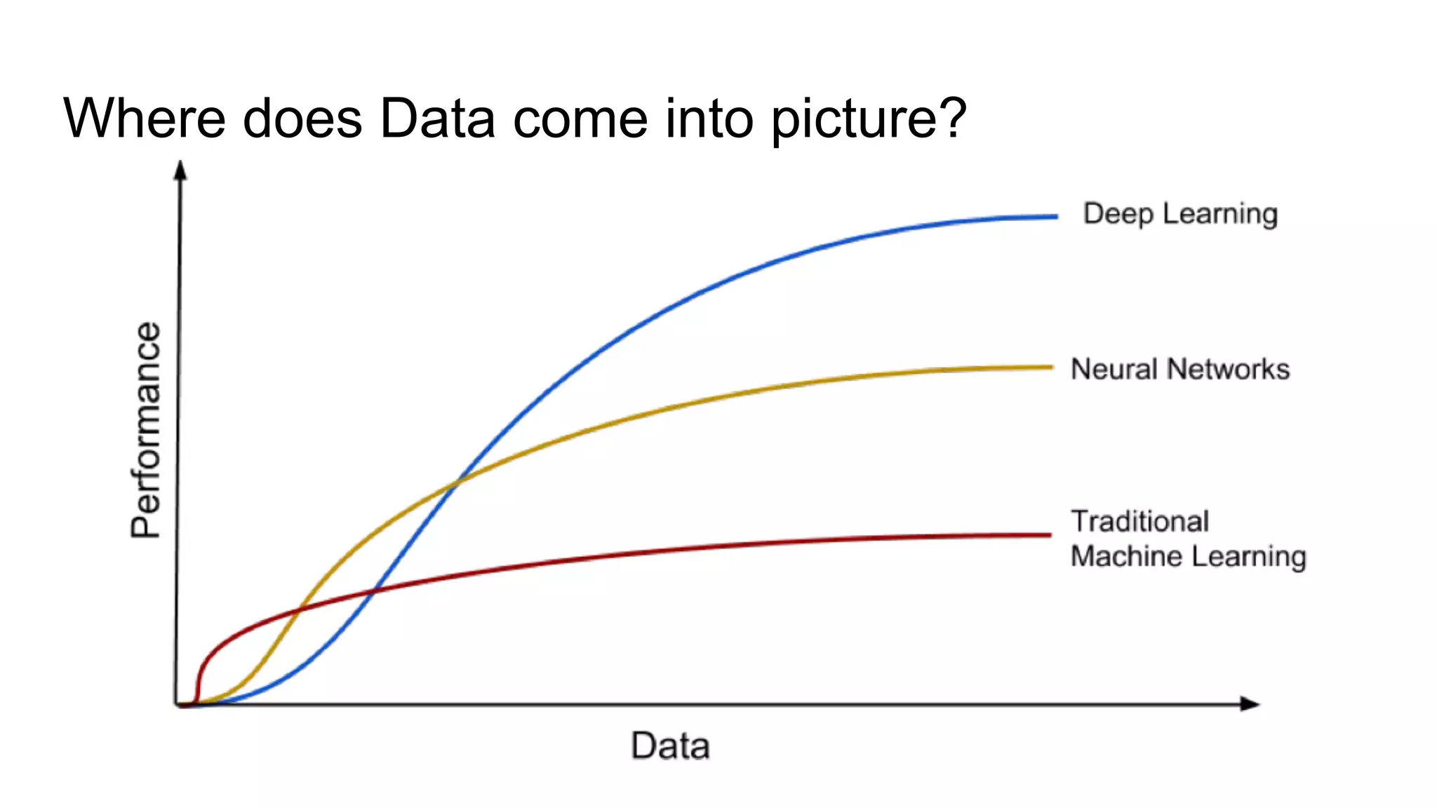 General Introduction To Ai Ml Dl Ds Pdf Artificial Intelligence Technology And Computing