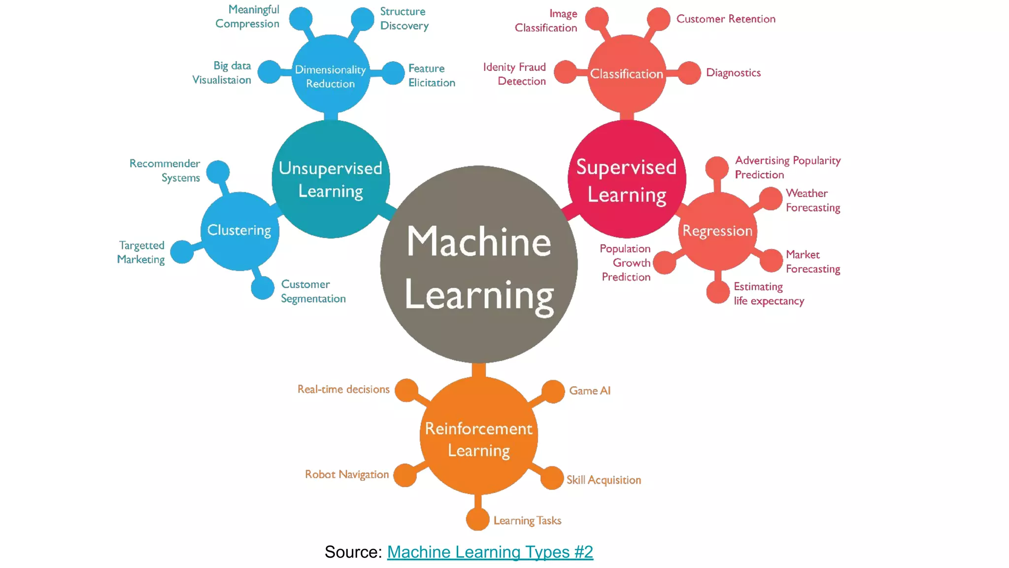 General Introduction To Ai Ml Dl Ds Pdf Artificial Intelligence Technology And Computing